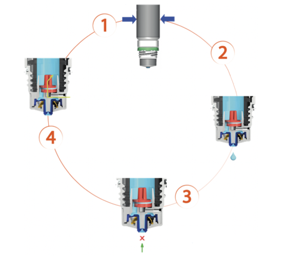 Neue Systane® Multi-Dose PF Produktreihe | Alcon DE für Fachpersonal